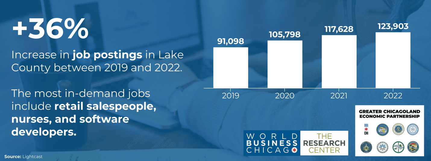 Lake County Celebrates Increases in Population, Businesses and GDP - LCP